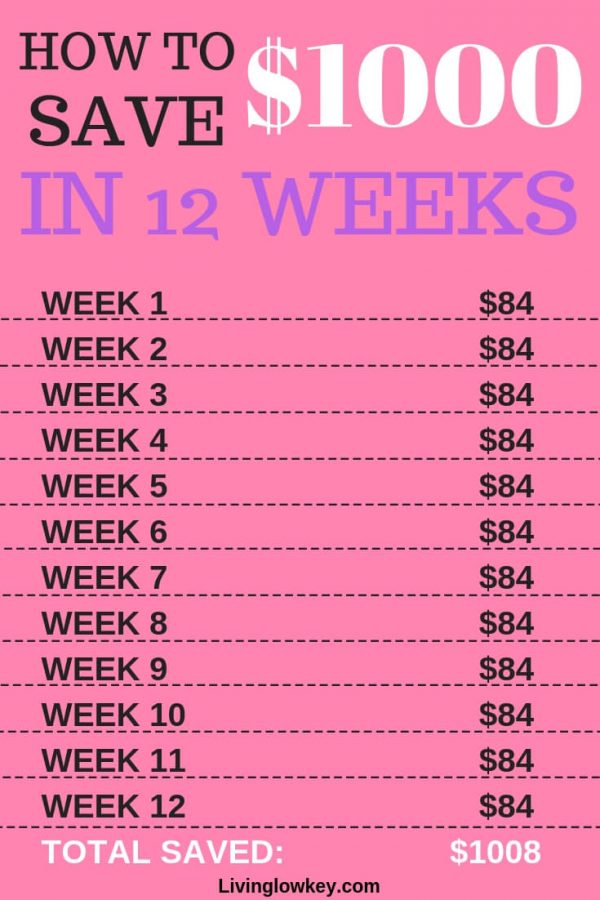 Save $1000 In 3 Months With This Simple Money Saving Chart