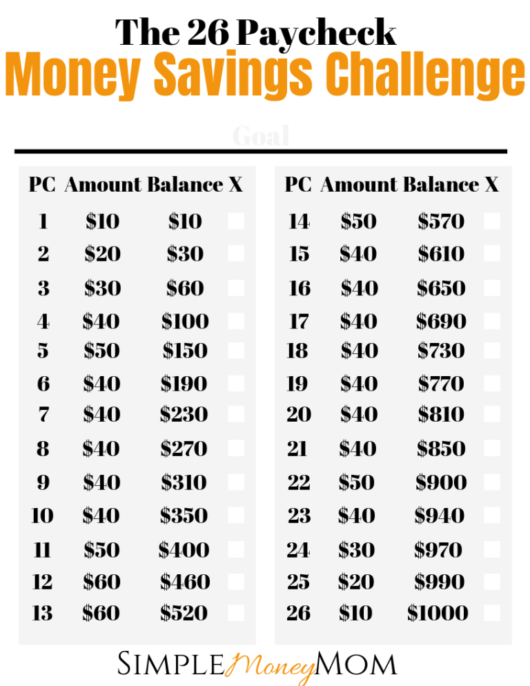 21 Money Saving Challenges (The Quick & Painless Way to Save)