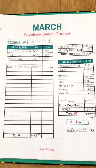 Zero Based Budget The Best Budgeting System To Make Saving Simple