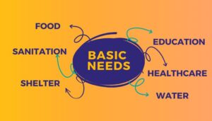 Budgeting for Beginners: How To Start A Budget That Works For You ...