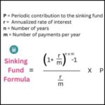 87+ Sinking Fund Categories That Are Essential for Your Budget